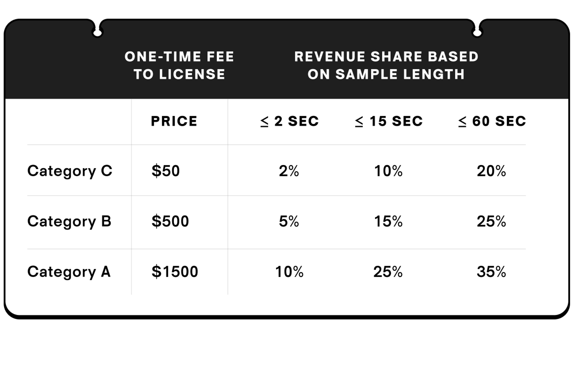 Licensing | Tracklib