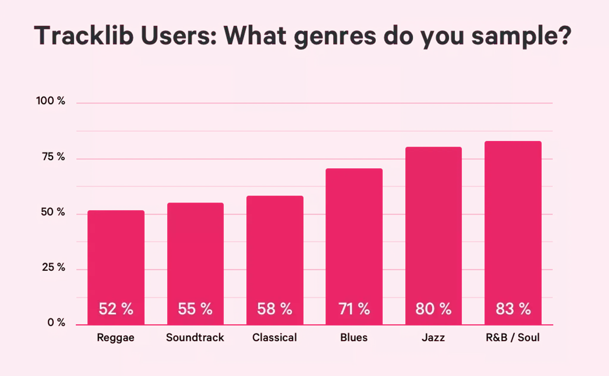 Tracklib Presents State of Sampling