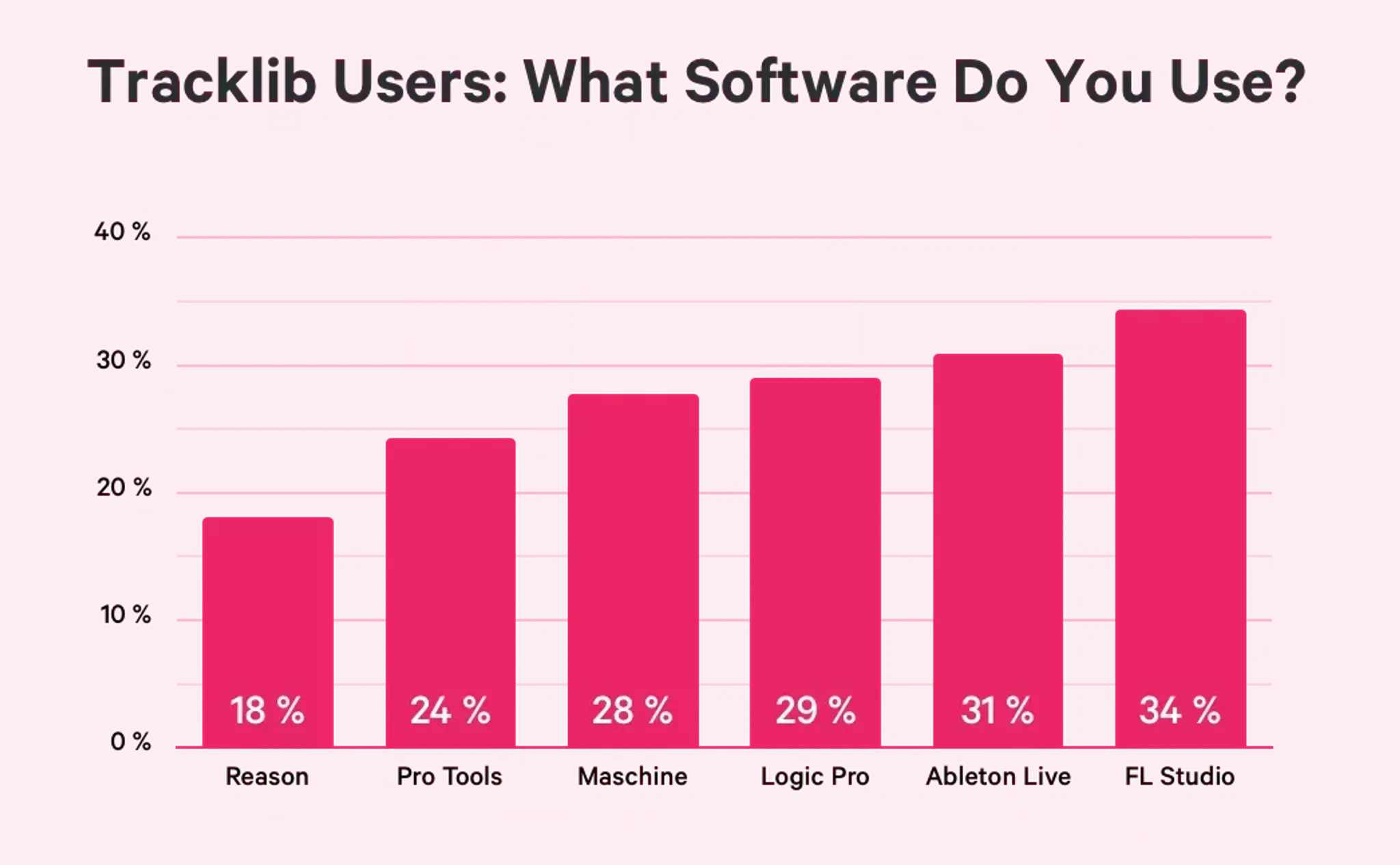 Tracklib Presents State of Sampling
