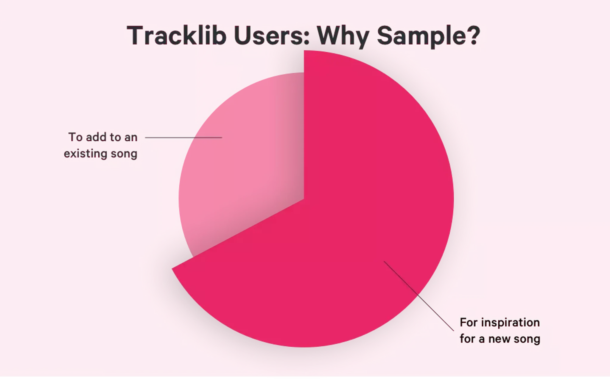 Tracklib Presents State of Sampling