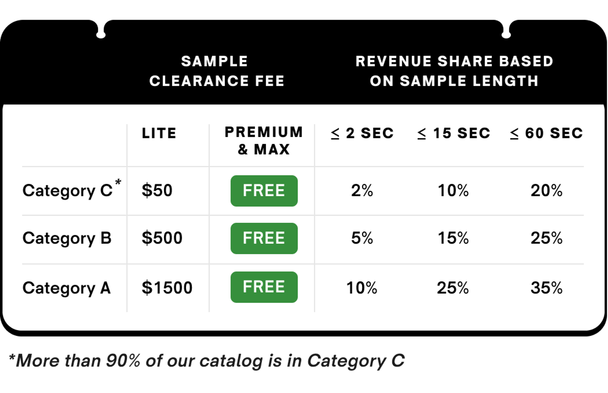 Tracklib | Sample Clearance