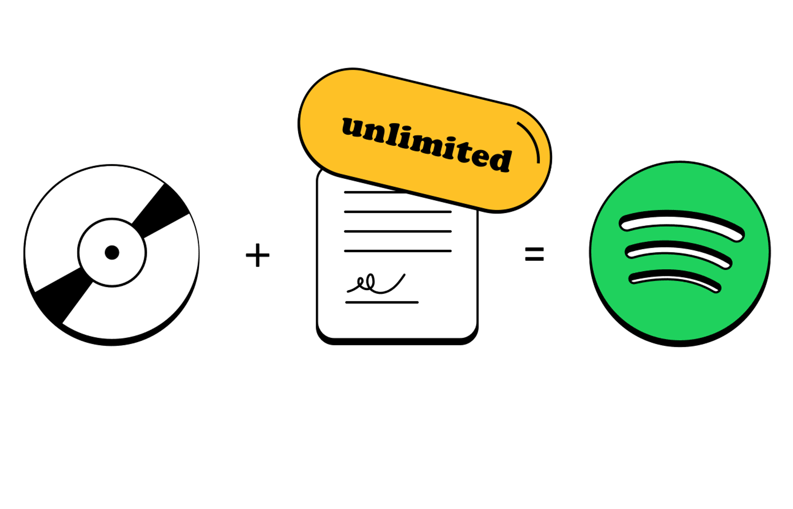 TRACKLIB | How It Works | Sampling and Sample Clearance Made Simple