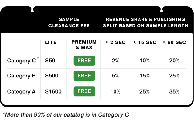Tracklib | Sample Clearance